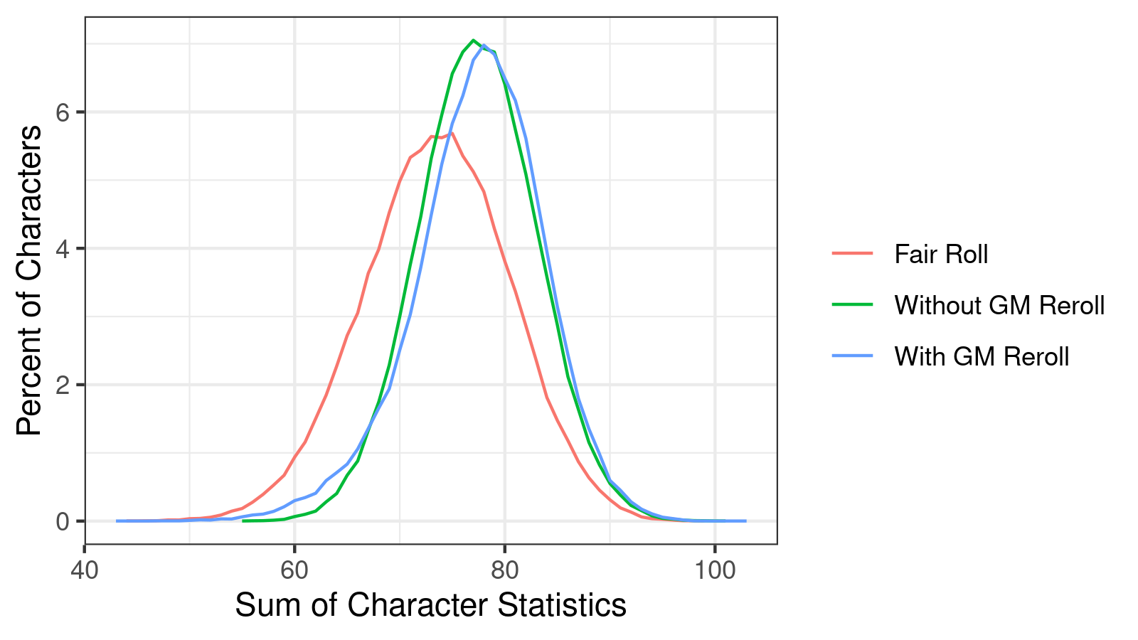 Selection Bias And Observed Values Jacob Simmering 9849